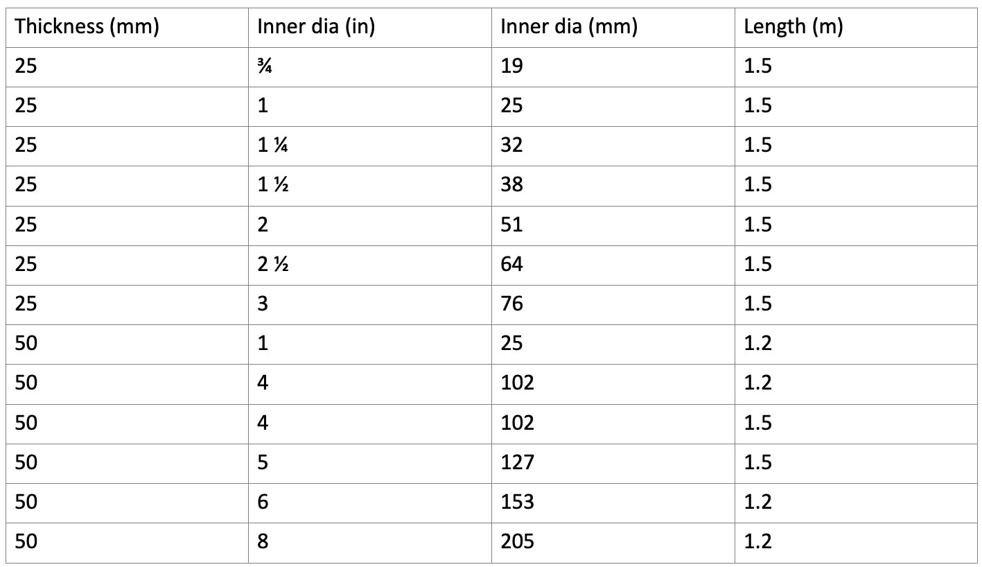 XLPE Pipes/Tubes - Airmaster Indoplast